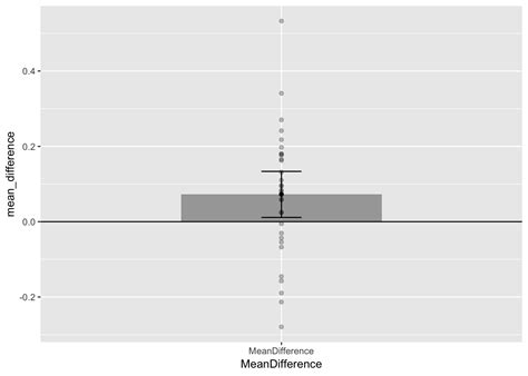 Chapter 6 Lab 6 T Test One Sample Paired Sample Answering Questions With Data Lab Manual