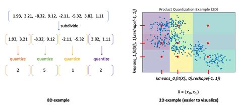 Annsapproximated Nearest Neighbor Search