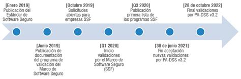 Blog De Internet Security Auditors Análisis Pa Dss Vs Pci Sss Y Pci Sslcs