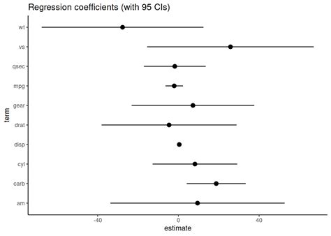 Alex Hayes Overlapping Confidence Intervals Correcting Bad Intuition