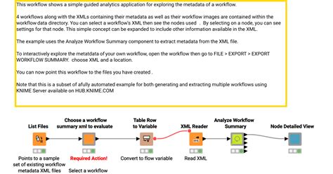 interactive workflow metadata exploration knime community hub
