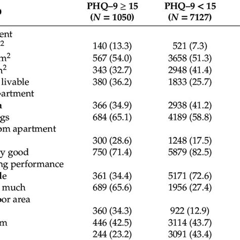 Comparison Of Architectural Parameters According To The Presence Of Download Scientific Diagram