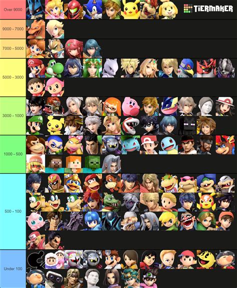 Demand Downpour Spring Super Mario Smash Bros Ultimate Wii Fit Rule 34