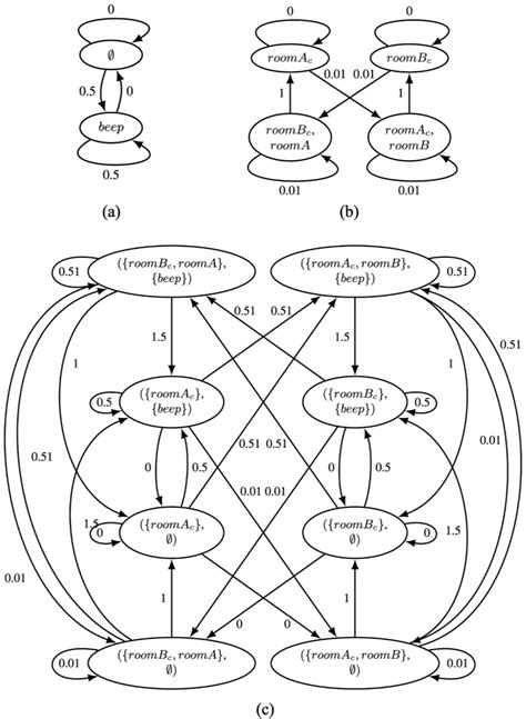 논문 리뷰 Continuous Execution Of High Level Collaborative Tasks For Heterogeneous Robot Teams