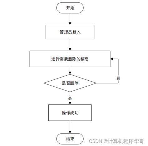 附源码 Ssm计算机毕业设计保险客户管理系统javassm保险客户管理系统 Csdn博客