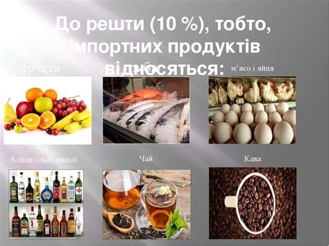 Українські та імпортні продукти у споживчому кошику моєї родини презентація з географії
