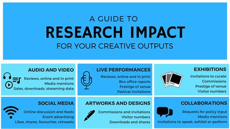 Creative And Practice Based Outputs Research Impact For Fine Arts And
