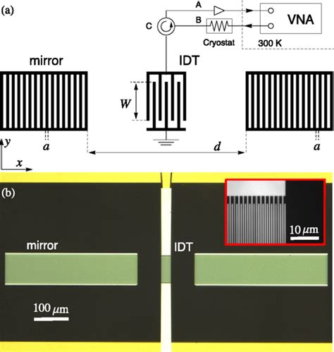 A Schematic Of A One Port Saw Resonator Connected To The Measurement Download Scientific