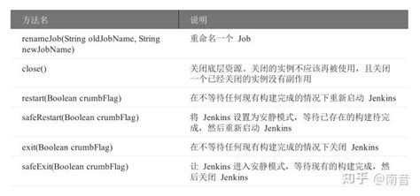 软件测试 跨平台api对接 知乎