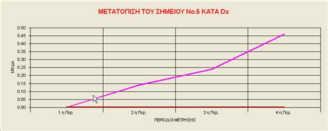 Graphic Presentation Of DX DY Download Scientific Diagram