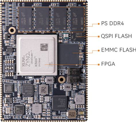 Xilinx Zynq UltraScale MPSoC SOM FPGA Core Board XCZU2CG
