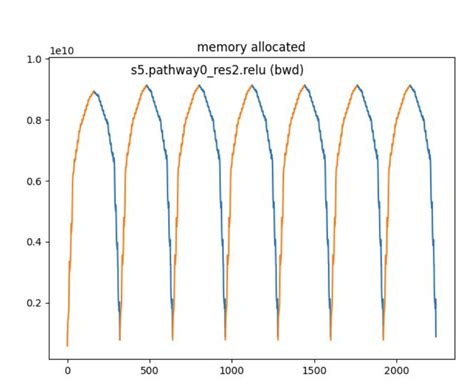 Slowfast Install Md At Main · Facebookresearch Slowfast · Github