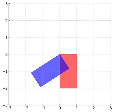 Unity Ar Foundation Trackedimage Rotation Issue Help Unity Engine Unity Discussions