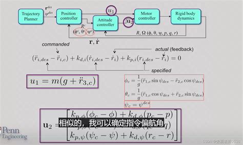 Aerial Robotics 第三周之control笔记 Csdn博客