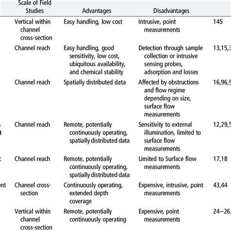 schematic of the particle image velocimetry algorithm pairs of images