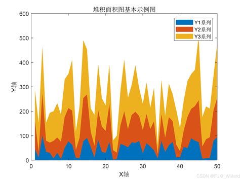 Matlab绘图基础9:多变量图形绘制matlab气泡图 Csdn博客 Matlab绘图基础9:多变量图形绘制matlab气泡图 Csdn博客