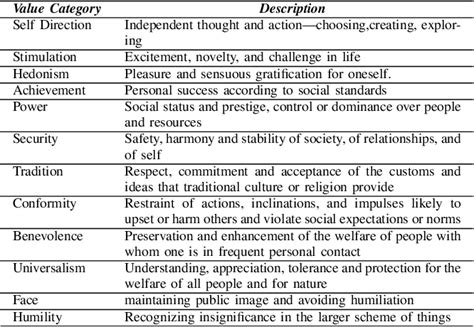 Table I From A First Step Towards Detecting Values Violating Defects In