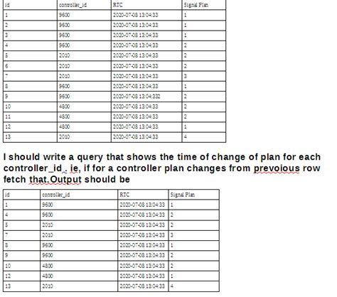Postgresql Help Me For Writing An Sql Query Database Administrators