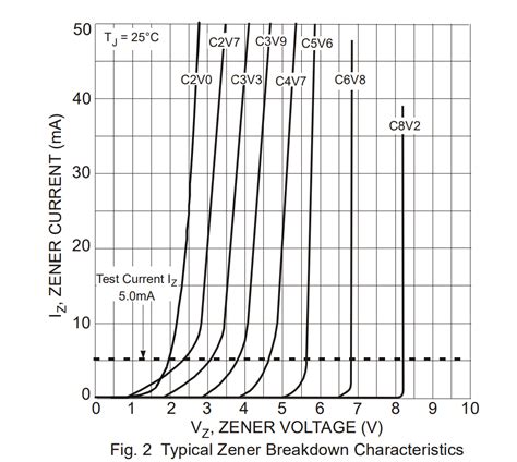 Inaccurate Voltage Divider Electrical Engineering Stack Exchange