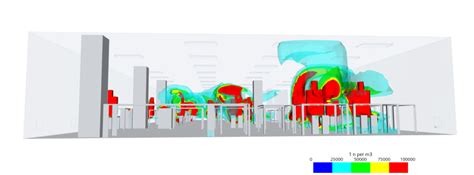 Cfd Computational Flow Dynamics Opia