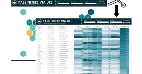 Pass Tableau Filters Via Url Using Filtervalues Ken Flerlage
