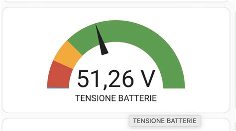 Automations Created But Not Performed Configuration Home Assistant