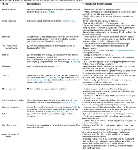 The Constrained Disorder Principle Defines Living Organisms And