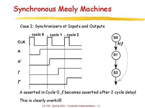 overview alternative controller fsm implementation approaches based on