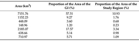 Statistical Description Of Mspa Landscape Types Download Scientific