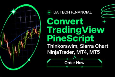 Convert Tradingview Pinescript To Thinkorswim Sierrachart Ninjatrader