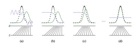 [paper Review] Generative Adversarial Networks By Useok Choi Medium