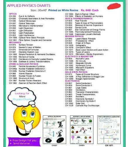 Physics Lab Charts At ₹ 665piece In Pune Id 25405839555