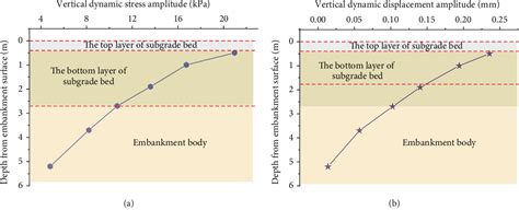 Figure 1 From Accumulative Plastic Deformation Of The Improved Completely Weathered Granite