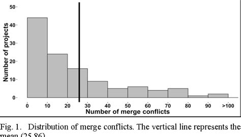 Figure 1 From An Empirical Examination Of Code Smells And Their Impact