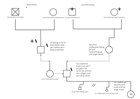 Cultural Genogram EdrawMax Template