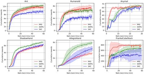 A New Era Of Massively Parallel Simulation A Practical Tutorial Using