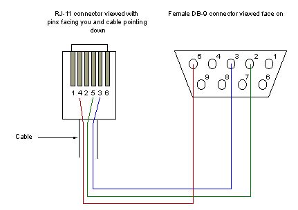 Db9 Null Modem Wiring Diagram Wiring Diagram