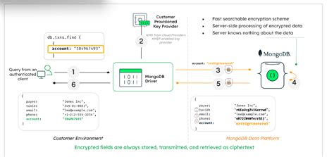 Mongodb Puts A Spotlight On Its Developer Data Platform Techcrunch