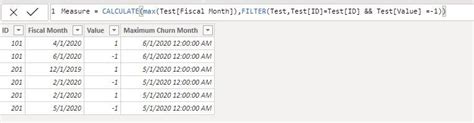 Solved Maxif Calculated Column Microsoft Fabric Community