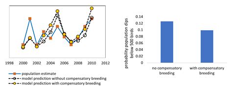 File HudgensFig V Png Enviro Wiki