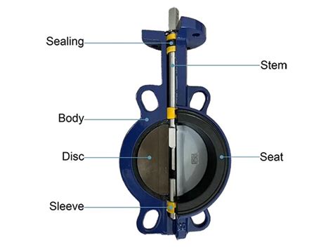 Step By Step Guide To Replacing A Butterfly Valve Rubber Seal Tianjin
