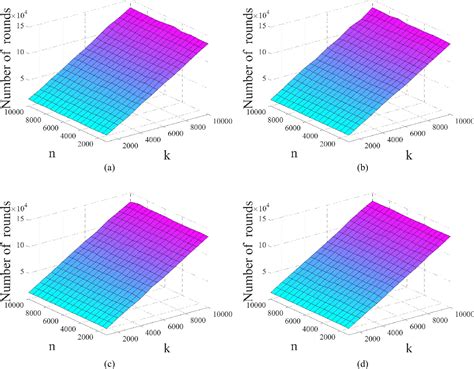 figure 1 from a fast consensus for permissioned wireless blockchains