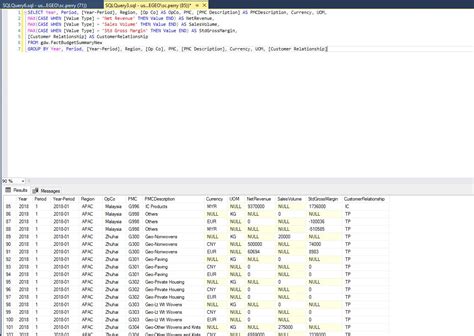 Sql Issue Pivoting Out Data Currency Causing The Issue Stack Overflow