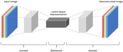 representation of convolutional neural network source hackernoon