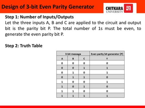 11 Parity Generatorcheckerpptx