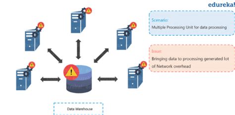 Hadoop Tutorial Getting Started With Big Data And Hadoop Edureka