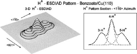 Figure 17 From Detection Of Nitric Oxide Usingcarbon Nanotube Field Effect Transistors