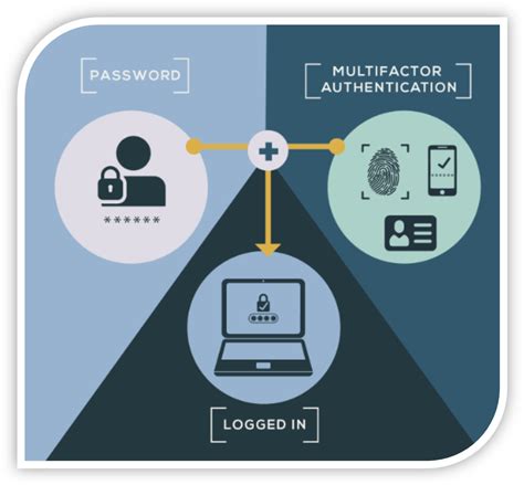 How To Setup Ms O365 Mfa Psi Networks