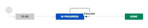 Jira Automation Atlassian Support Atlassian Documentation