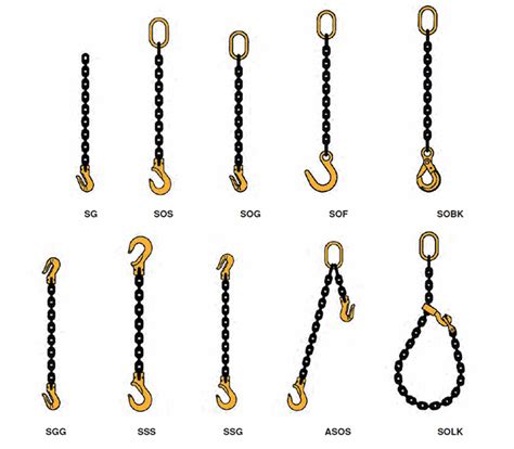 Chain Assemblies At Gloria Moreno Blog